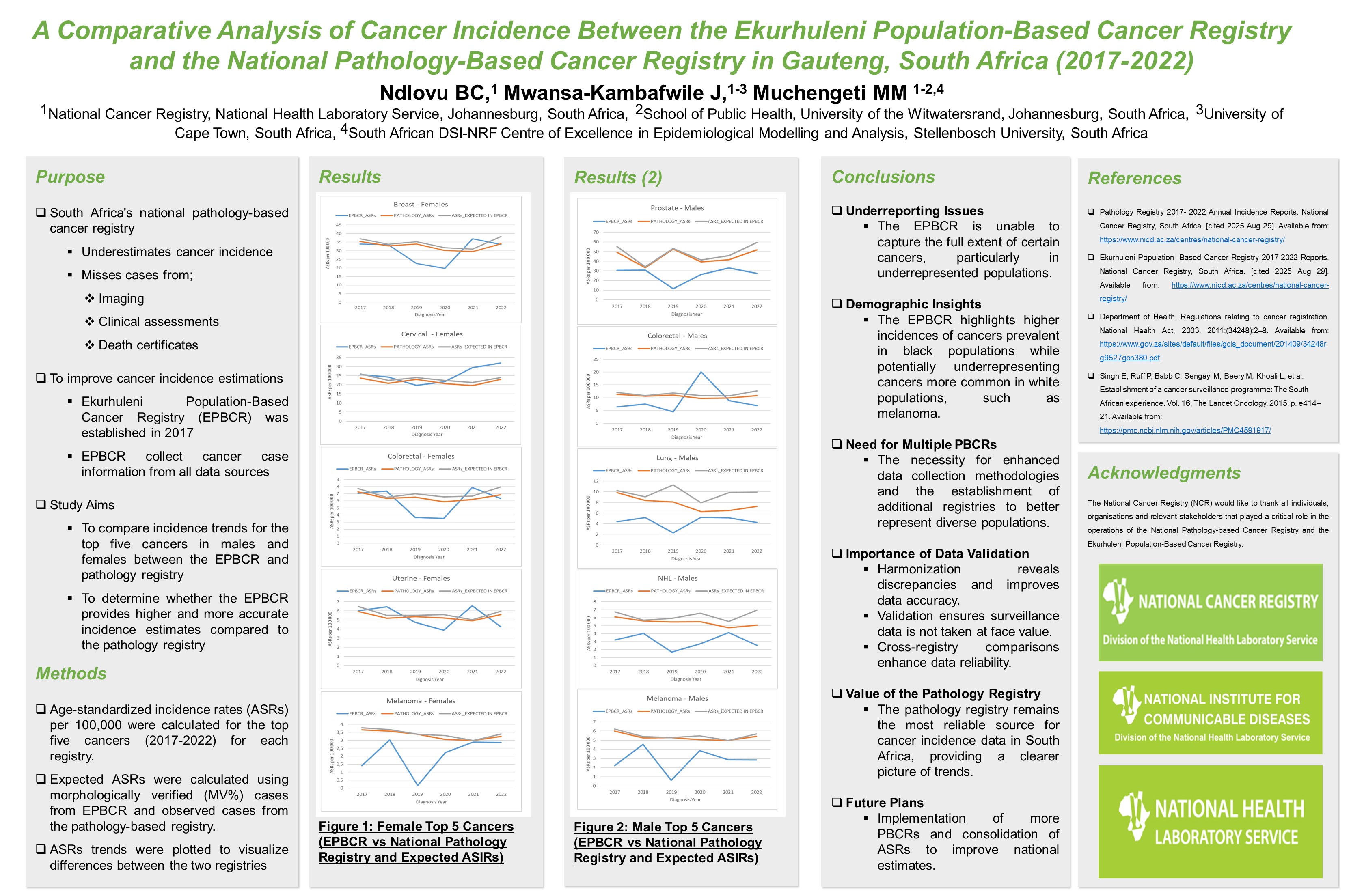 13th Annual Symposium on Global Cancer Research (Posters) | Events ...